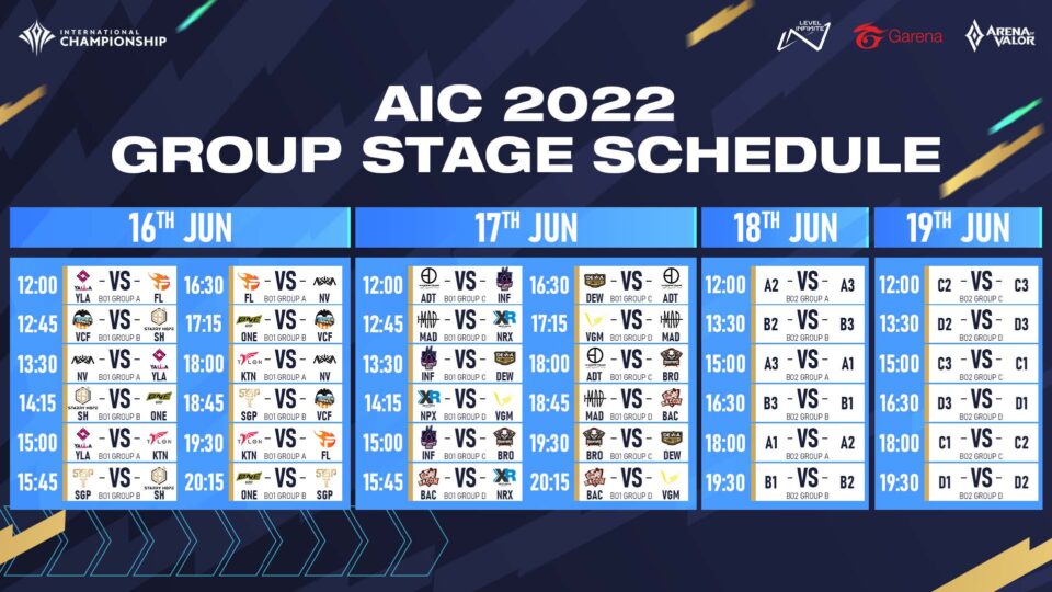 Arena of Valor International Championships (AIC) 2022 - Full Draw ...