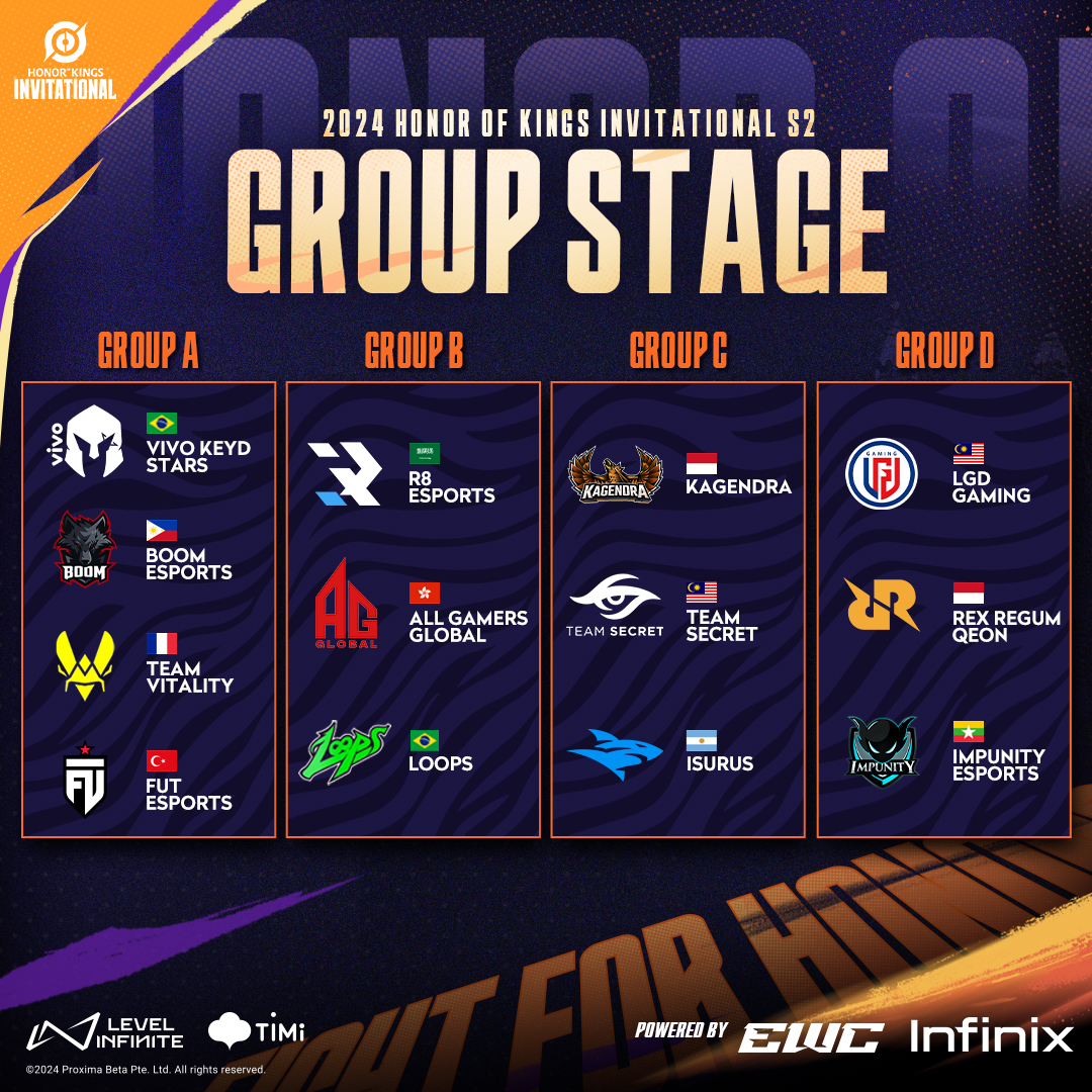 Why the Malaysian teams are the ones to watch at the Honor of Kings ...