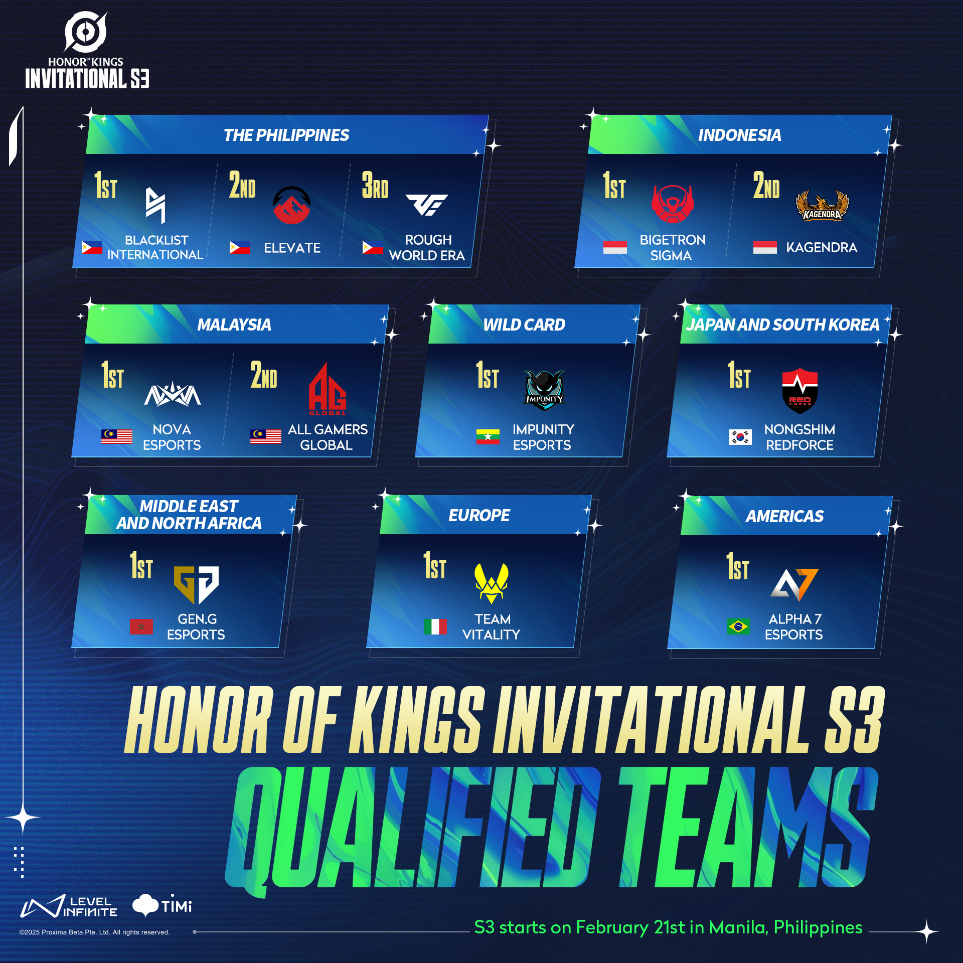 Honor of Kings Invitational S3 heads to the Philippines - Level Infinite